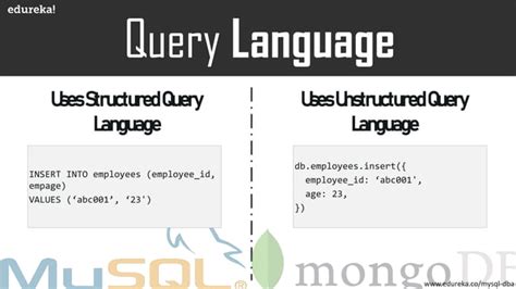 sql vs nosql mysql vs mongodb tutorial edureka ppt