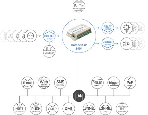 Mqtt Universal Protocol For Cloud And Iot Applications Hw
