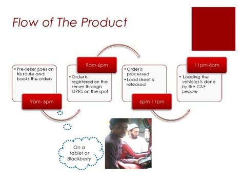 Coca Cola Process Flow Chart Coca Cola