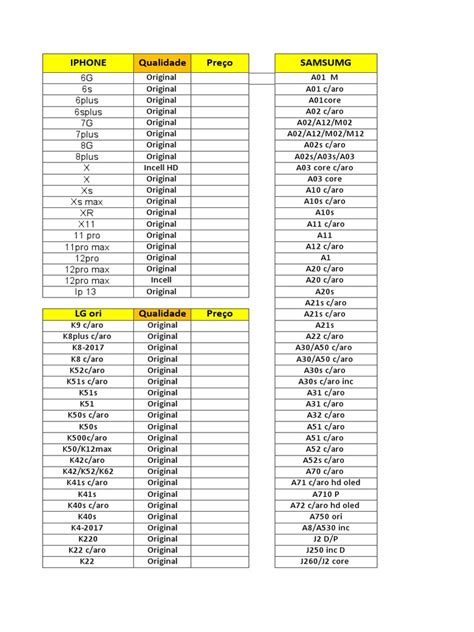 Tabela Css Pdf Information Appliances Ios