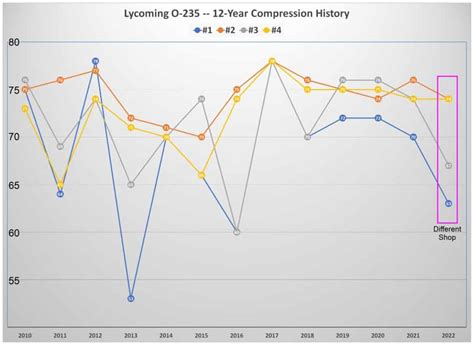 Unbelievable Compression Savvyaviation