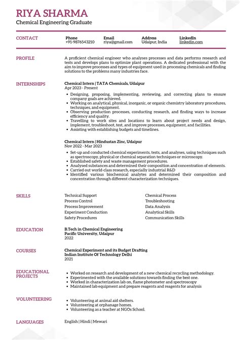 Sample Resume Of B Com Hons Graduate With Template And Writing Guide