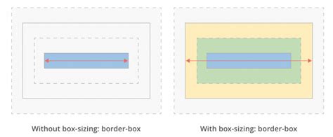 แนวคิดและวิธีปรับใช้ Css และ Grid ในการทำ Responsive Web Nextflow