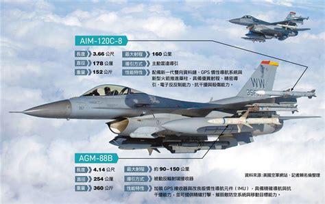 美批准軍售案 助我提升防禦能力 軍聞 美批准軍售案 助我提升防禦能力 青年日報