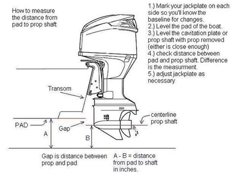 Cavitation Plate Outboard Motor Height Diagram