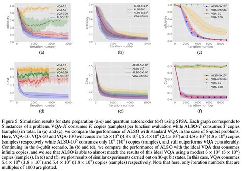 Alternating Layered Variational Quantum Circuits Can Be Classically Optimized Efficiently Using