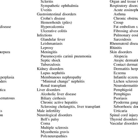 Commonly Accepted Structure Activity Relationship For Corticosteroid Download Scientific