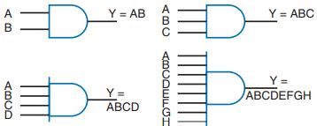 Types Of Logic Gates Your Electrical Guide