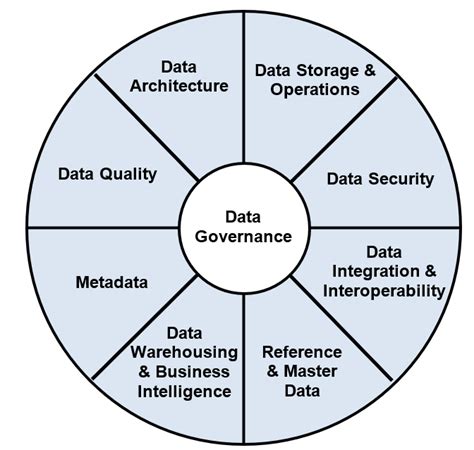 Module Data Management Functions Data Nsw
