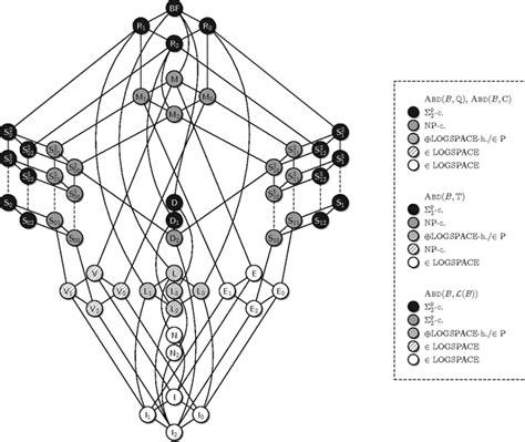Complexity Of Propositional Abduction For Restricted Sets Of Boolean