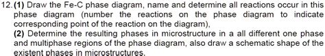 SOLVED Draw The Fe C Phase Diagram Name And Determine All Reactions Occur In This Phase