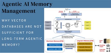 Long Term Memory For Ai Agents Why Vector Databases Are Not Sufficient