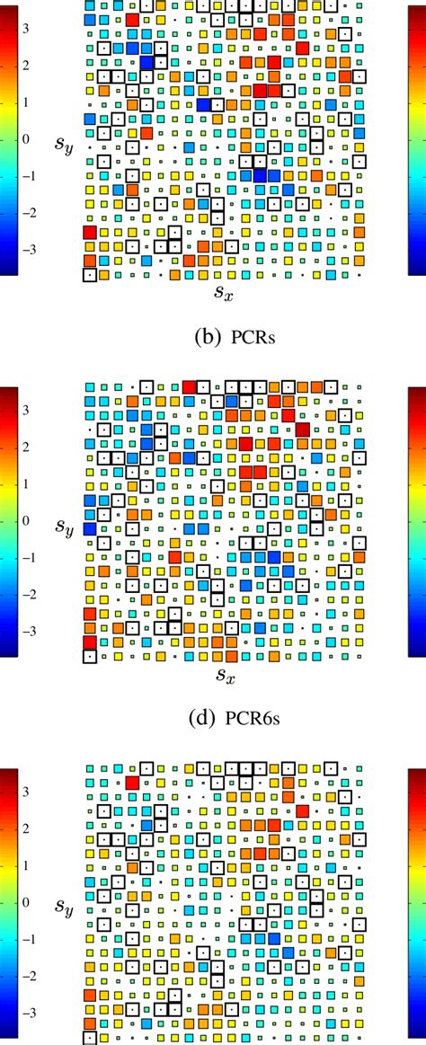 Prediction Residuals Of Different Models Using The Synthetic Data Shown Download Scientific