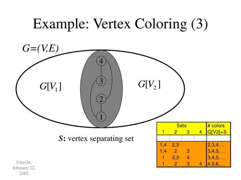 Ppt Applications Of Tree Decompositions Graph Problems And Optimization Techniques Powerpoint