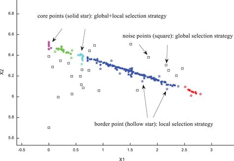 Multi Objective Path Optimization For Arc Welding Robot Based On Discrete Dn Multi Objective