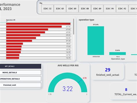 A Full Details Data Visualize By Power BI Upwork