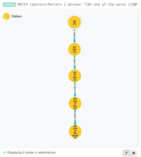 Deep Learning Sentiment Analysis For Movie Reviews W Neo4j