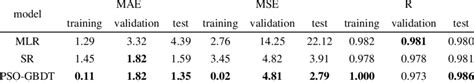 Performance Indexes Of Each Model Download Scientific Diagram