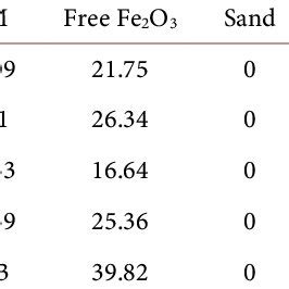 Contribution Of Other Soil Properties To CEC Download Scientific Diagram