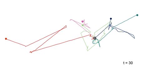 Lesson 8 Movement Unigis Module Spatial Simulation