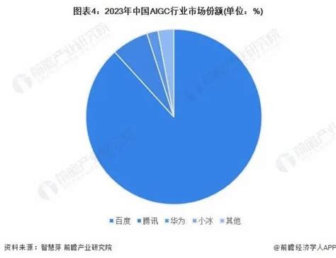 全球首次商用！華為盤古大模型落地礦山領域【附aigc行業競爭格局分析】 數碼 Inewsdb 日日新聞．掌握每日新鮮事