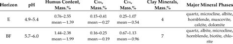 Mineralogical And Geochemical Characteristics Of The Surface Sediments Download Scientific