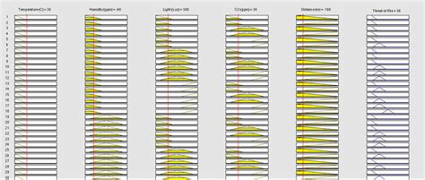8 Mamdani Method To Calculate The Output Download Scientific Diagram