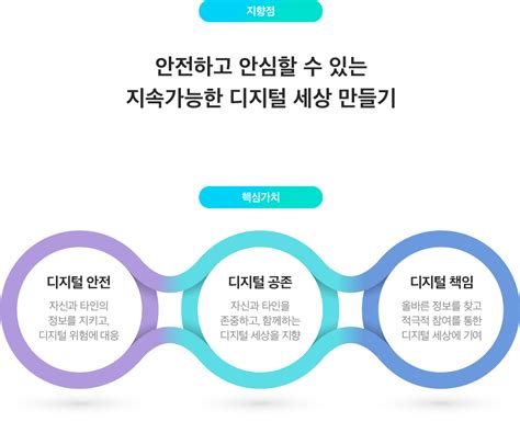 It서포터즈x디지털시민