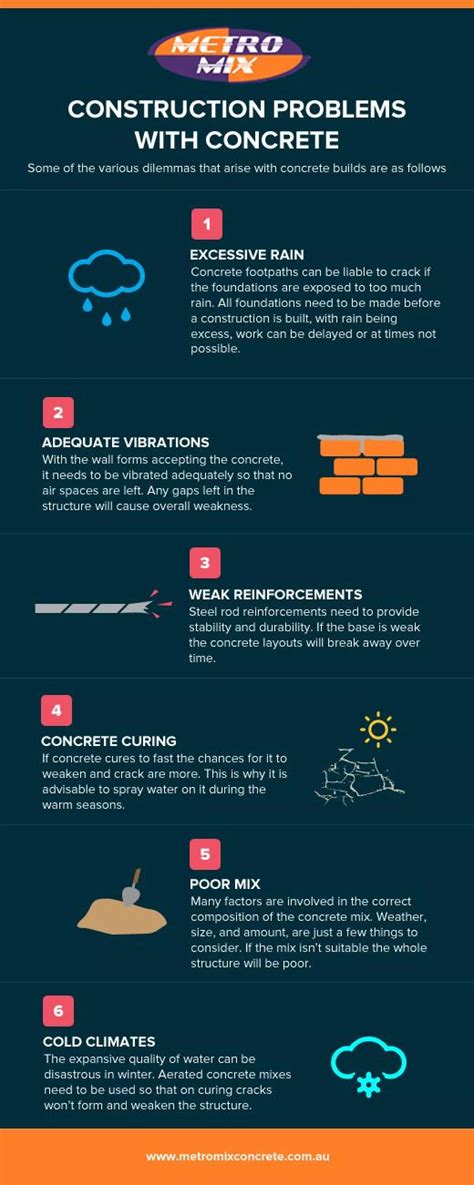 Construction Problems With Concrete Pdf