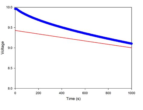 What Is The Resistance Of A Pasco 750 Interface Box Uncertain Principles Archive