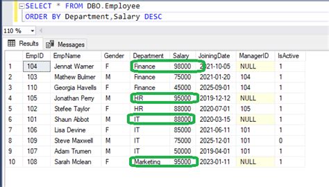 T Sql How To Fetch Department Wise Highest Paid Employees Sql Circuit