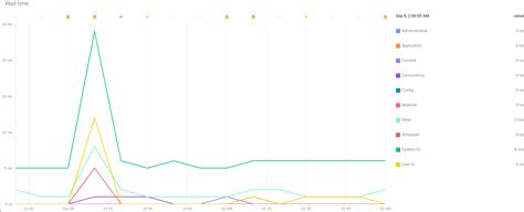 How To Monitor An Oracle Database With Prometheus Sysdig