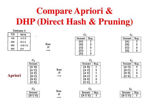 Ppt Advanced Topics In Data Mining Powerpoint Presentation Free