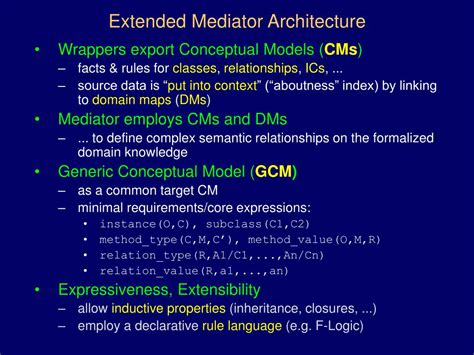 Ppt Model Based Mediation With Domain Maps Powerpoint Presentation Free Download Id2717921