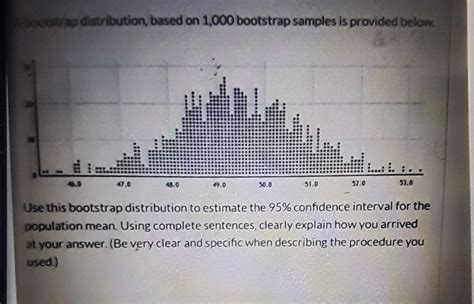 solved bootstrap distribution based on 1 000 bootstrap