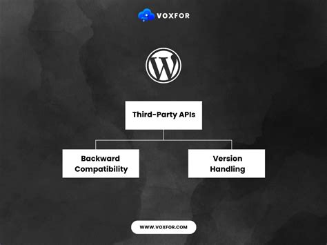 Wordpress Backward Compatibility And Handling Versioning For A Plugin