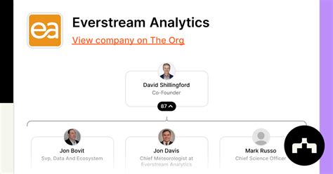 Everstream Analytics The Org