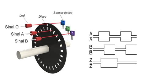 Encoder Como Funciona Quais São Os Tipos E Onde Utilizar