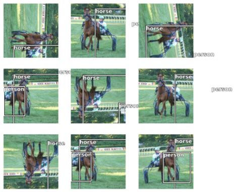 object detection using fastai v2 page 3 part 1 2019 fast ai