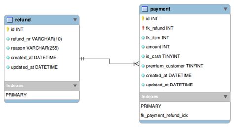 Stop Writing Extra Code — You Can Do It In Sql Instead