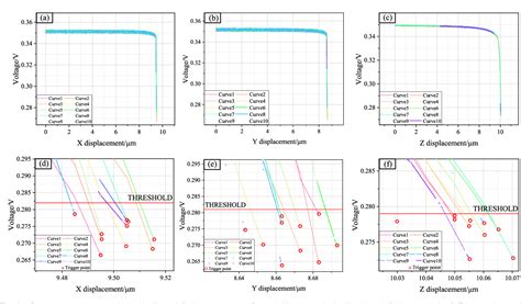 Figure 8 From Three Dimensional Nano Measurement System Based On