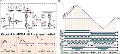 A Schematic Of Generalized Multilevel Inverter Structure B