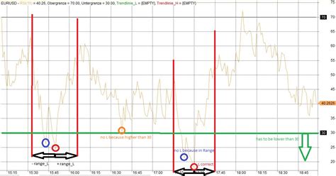How To Find Vertex Of RSI In Definded Range AFL Programming
