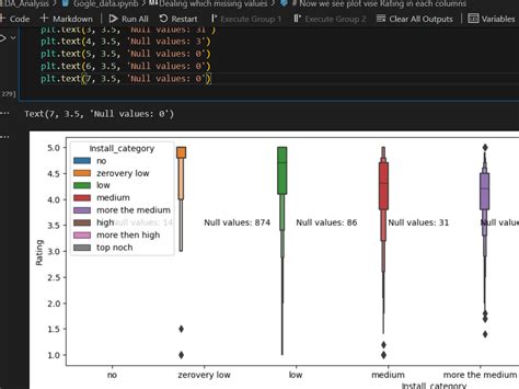 Data Cleaning In Python Upwork