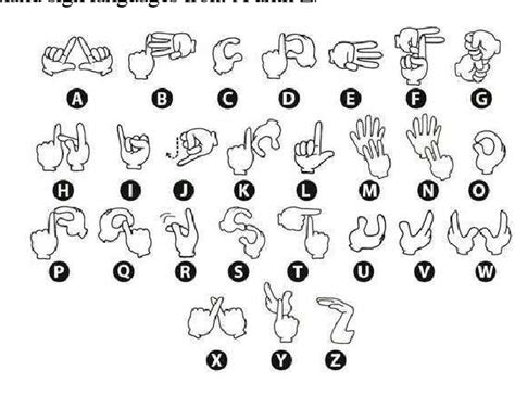 Figure 1 From Model For Detect Hand Sign Language Using Deep