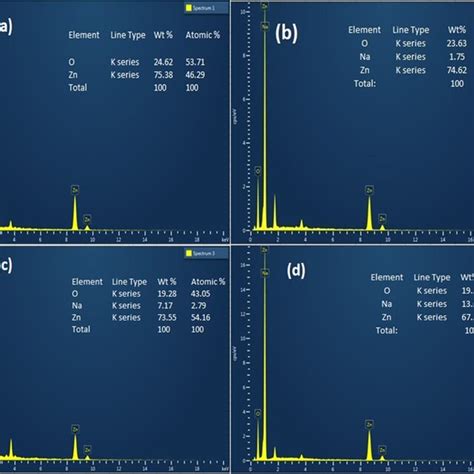 Fe Sem Surface And Cross Sectional Image Of A Pure Zno B Download Scientific Diagram