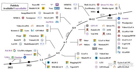 一文读懂多模态大模型（mllm） 知乎