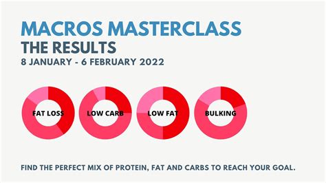 Marty Kendall Author At Optimising Nutrition