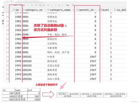 数仓开发：dim层数据处理 数据仓库dim层 csdn博客