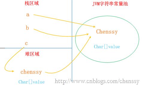 Java中string详解 知乎